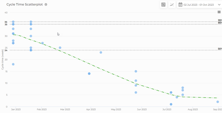What is Hybrid Agile? - Cranston Engineering Ltd
