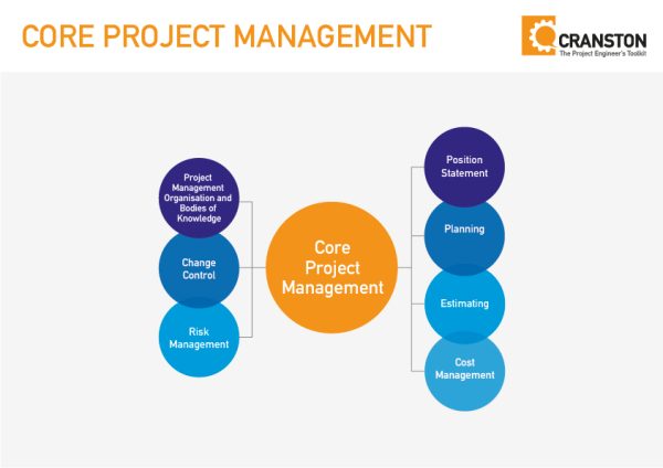 Course 2: Core Project Management – Cranston Engineering Ltd