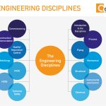 Course 3: The Engineering Disciplines – Cranston Engineering Ltd