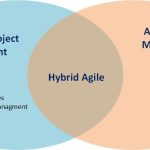Hybrid Agile Project Management | Cranston Engineering Ltd