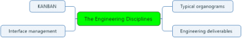The Engineering Disciplines – Cranston Engineering Ltd