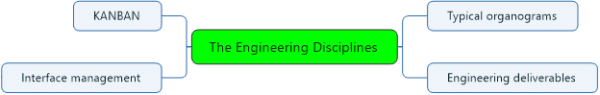 The Engineering Disciplines – Cranston Engineering Ltd