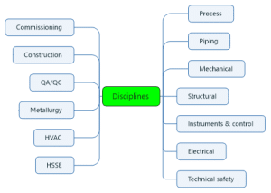 The Engineering Disciplines – Cranston Engineering Ltd