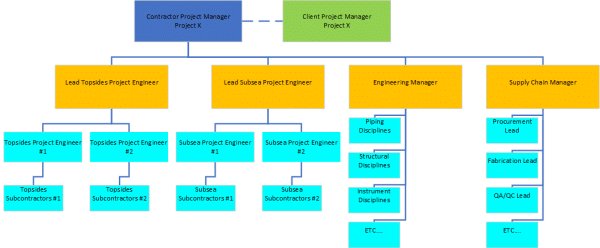 The Engineering Disciplines – Cranston Engineering Ltd
